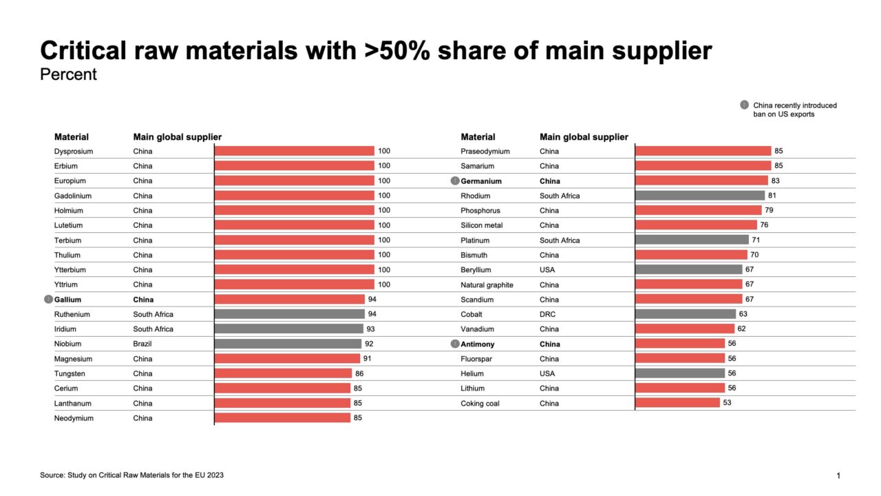 GLOBSEC on China export ban - GLOBSEC US Foundation